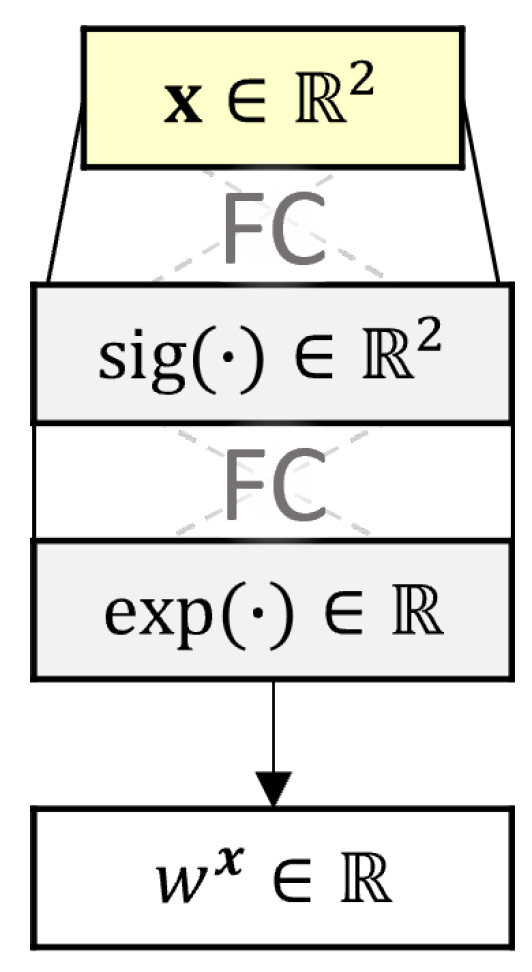Physics-Informed Data-Driven Prediction of 2D Normal Strain Field in Concrete Structures