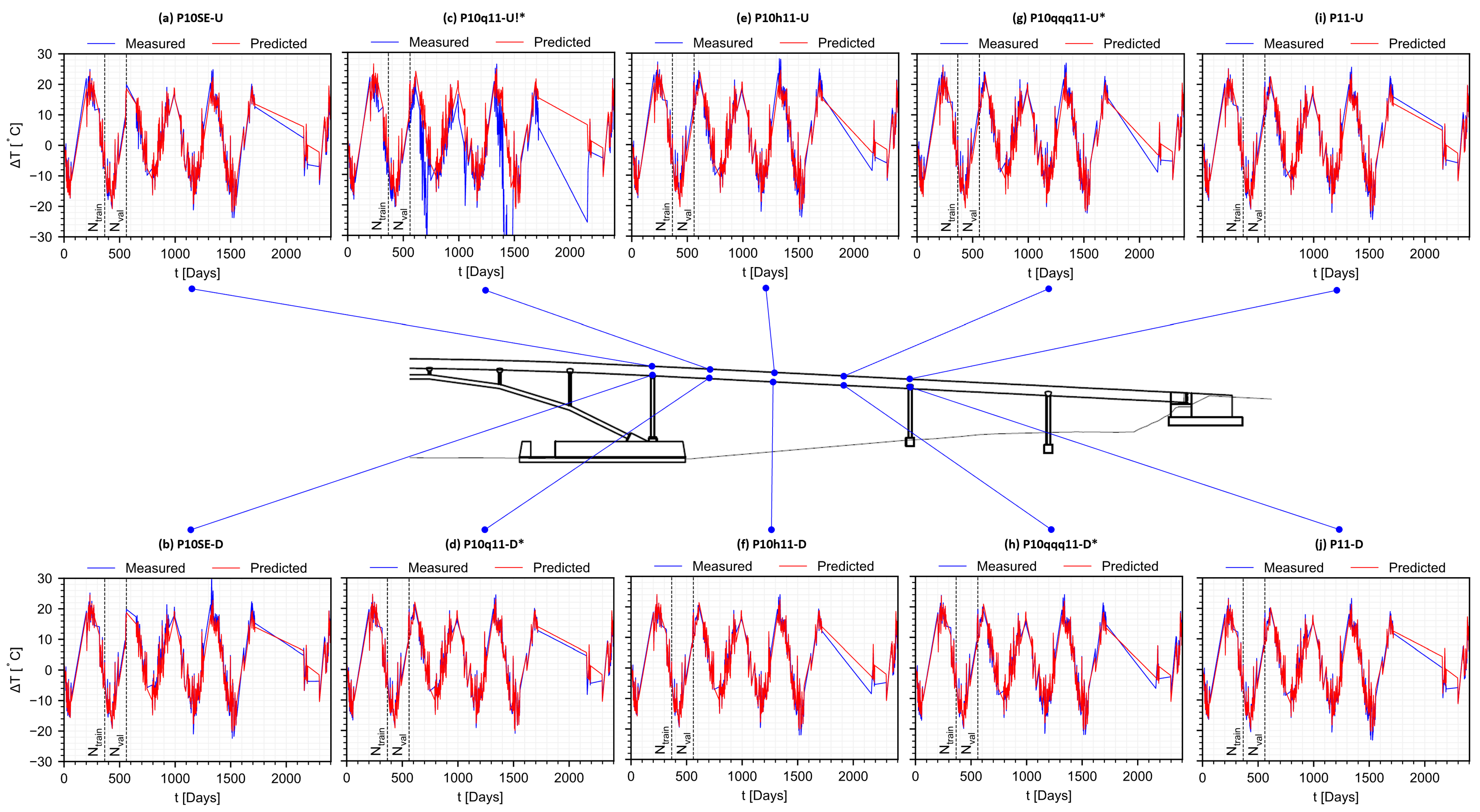Physics-Informed Data-Driven Prediction of 2D Normal Strain Field in ...