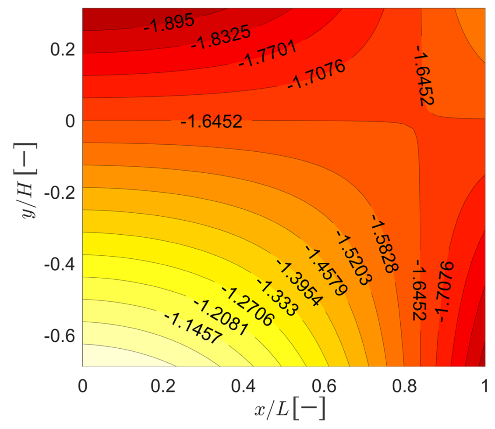 Physics-Informed Data-Driven Prediction of 2D Normal Strain Field in ...