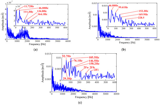 Parameter-Adaptive TVF-EMD Feature Extraction Method Based on Improved GOA