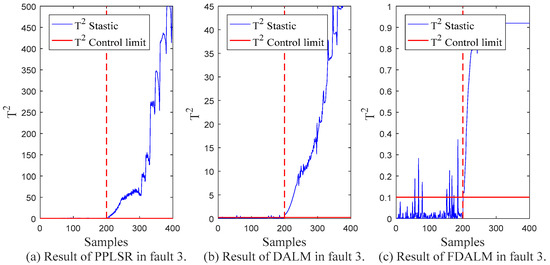 A Monitoring Method Based on FDALM and Its Application in the Sintering Process of Ternary ...