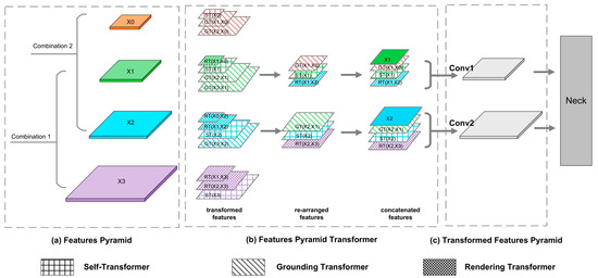 Sensors | Free Full-Text | Underwater Holothurian Target-Detection ...