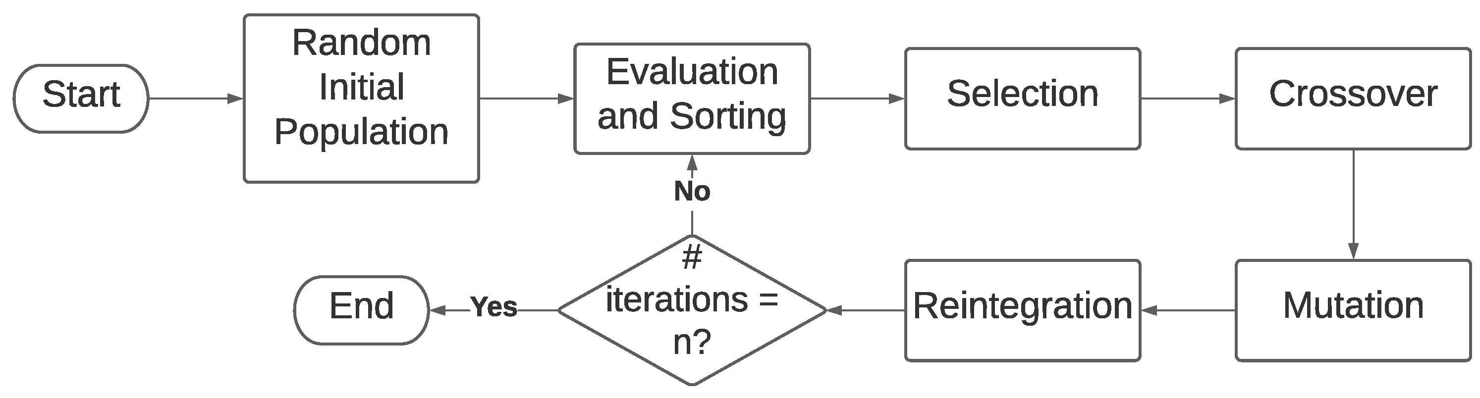 Genetic Algorithm to Solve Optimal Sensor Placement for Underwater ...