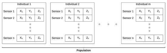 Genetic Algorithm to Solve Optimal Sensor Placement for Underwater Vehicle Localization with ...