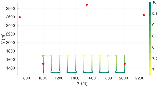 Sensors Free Full Text Genetic Algorithm To Solve Optimal Sensor Placement For Underwater