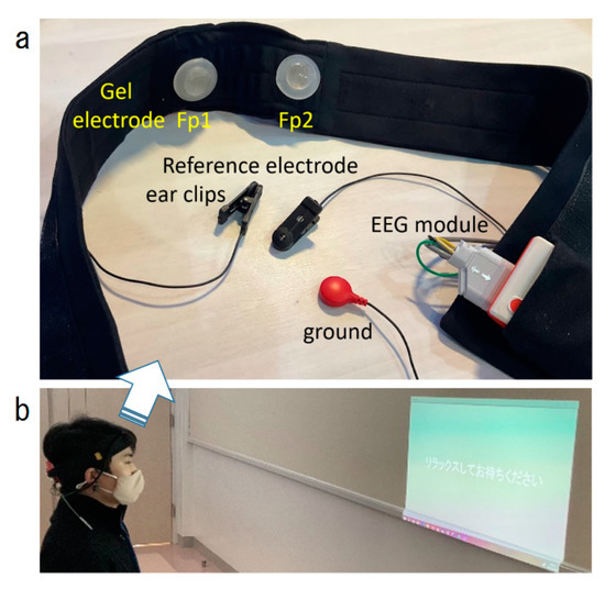 Simplified Attachable EEG Revealed Child Development Dependent ...