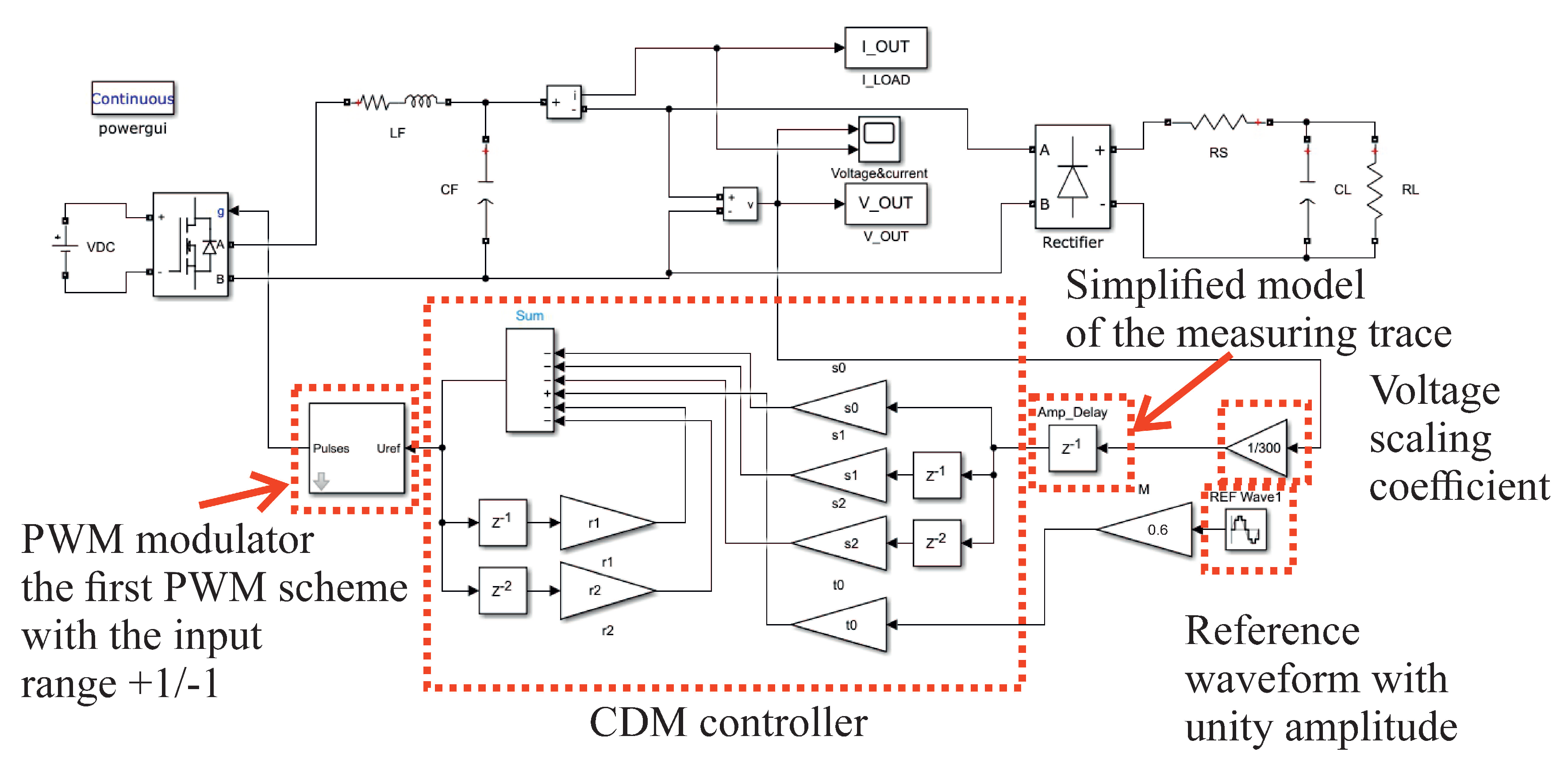 Sensors | Free Full-Text | A Contemporary Design Process for Single-Phase Voltage Source ...
