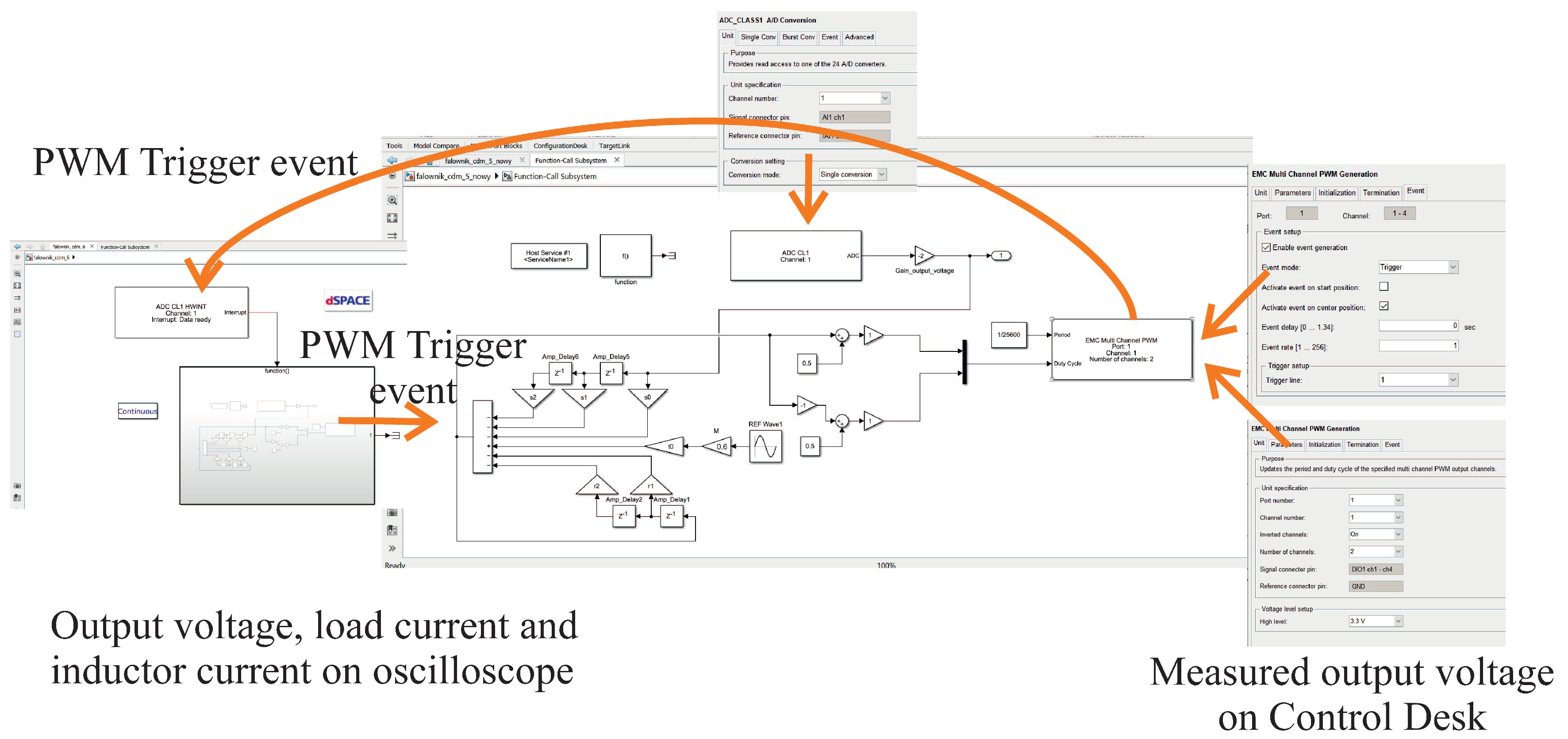 Sensors | Free Full-Text | A Contemporary Design Process for Single-Phase Voltage Source ...