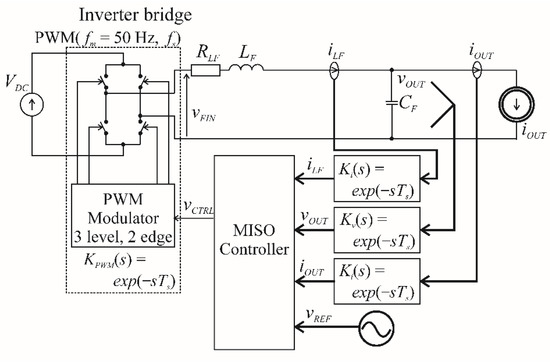 Sensors | Free Full-Text | A Contemporary Design Process for Single ...