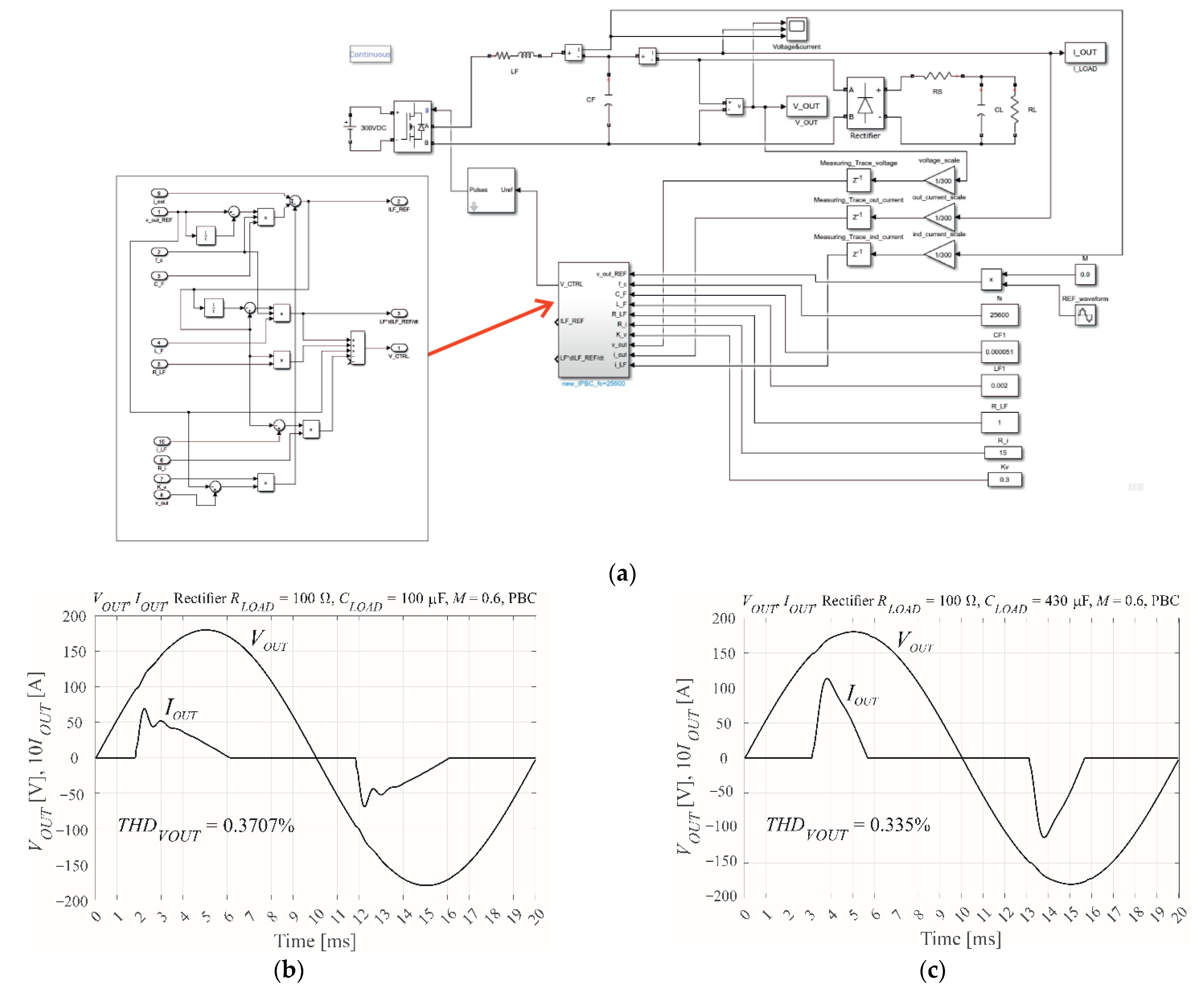 Sensors | Free Full-Text | A Contemporary Design Process for Single ...