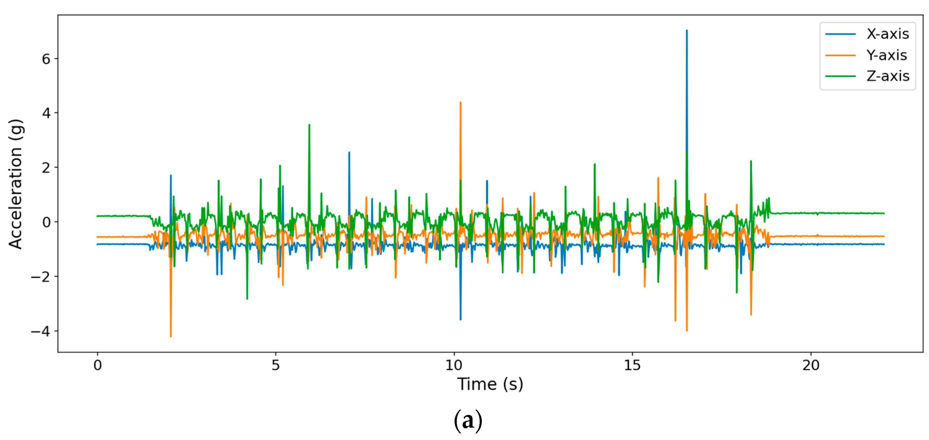 Design of a Multi-Sensor System for Exploring the Relation between Finger Spasticity and ...
