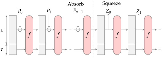 A System-on-a-Chip Implementation of a Post-Quantum Cryptography Scheme for Smart Meter Data ...