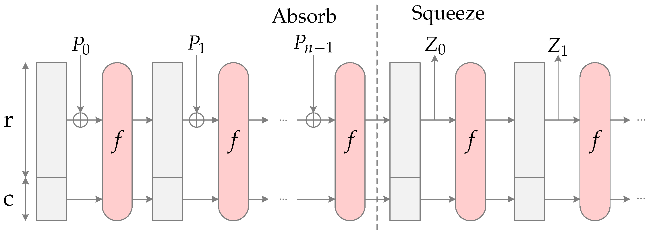 A System-on-a-Chip Implementation of a Post-Quantum Cryptography Scheme for Smart Meter Data ...