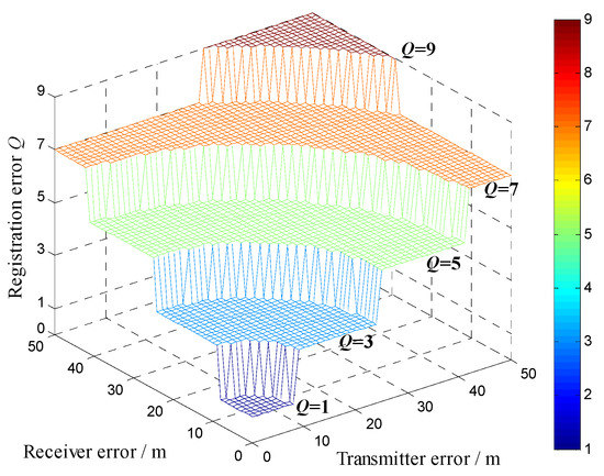 Cooperative Anti-Deception Jamming in a Distributed Multiple-Radar ...
