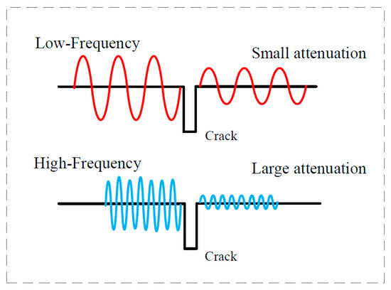A Sensitive Frequency Range Method Based on Laser Ultrasounds for Micro ...