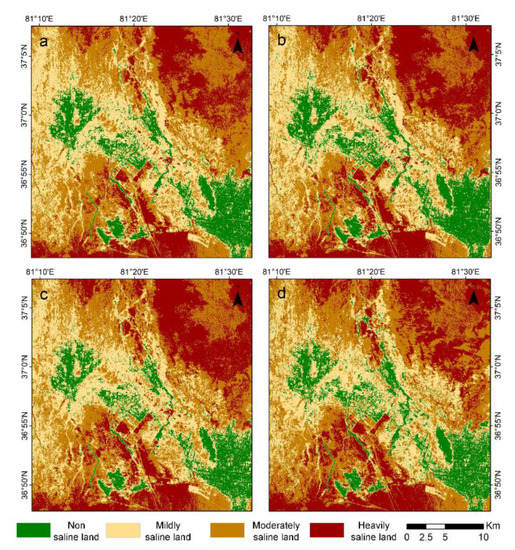 Sensors | Free Full-Text | An Efficient Approach for Inverting the Soil ...