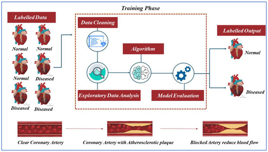 Sensors Free Full Text Effectively Predicting The Presence Of