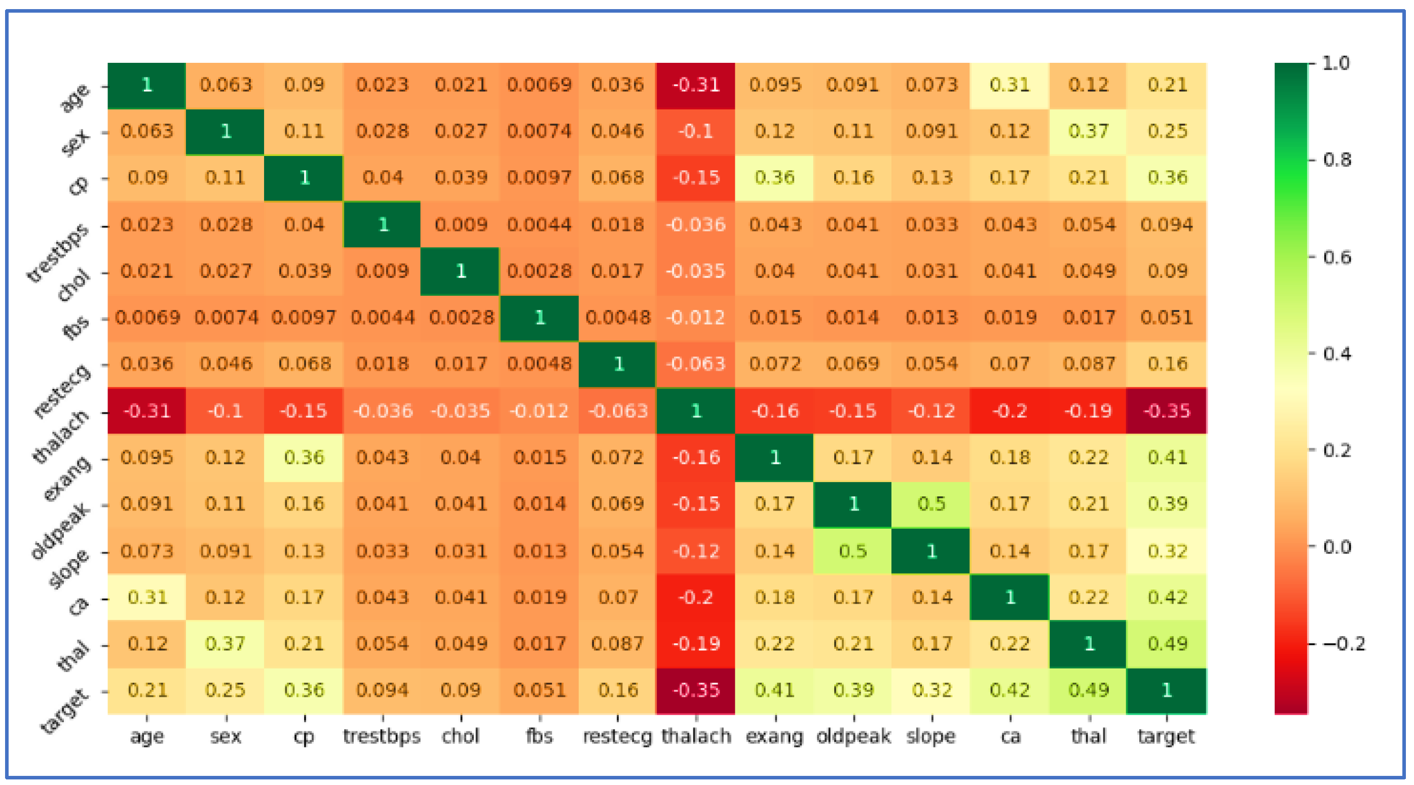 Sensors | Free Full-Text | Effectively Predicting the Presence of ...