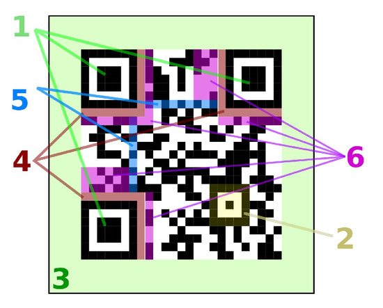 Performance of QR Code Detectors near Nyquist Limits