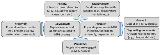 The Development of a Digital Twin Framework for an Industrial Robotic ...