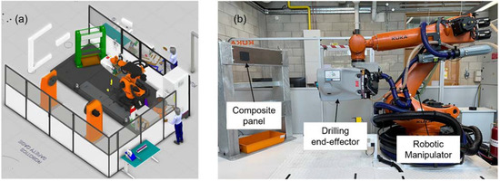 The Development of a Digital Twin Framework for an Industrial Robotic Drilling Process
