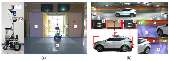 Extrinsic Calibration of Multiple 3D LiDAR Sensors by the Use of Planar Objects