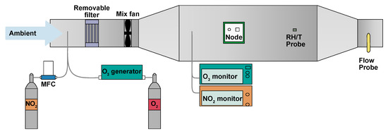Sensors | Free Full-Text | Enhanced Ambient Sensing Environment—A New ...