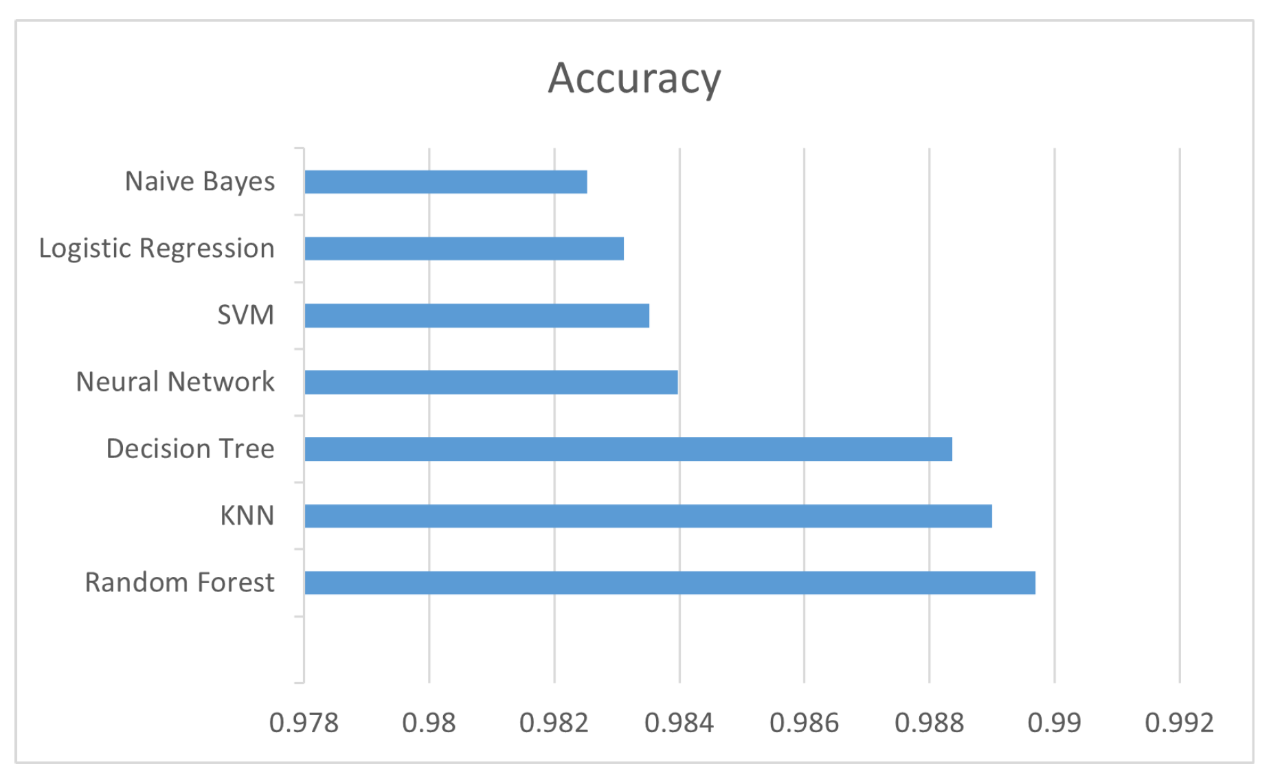 IoT Off-Grid, Data Collection from a Machine Learning Classification Using UAV