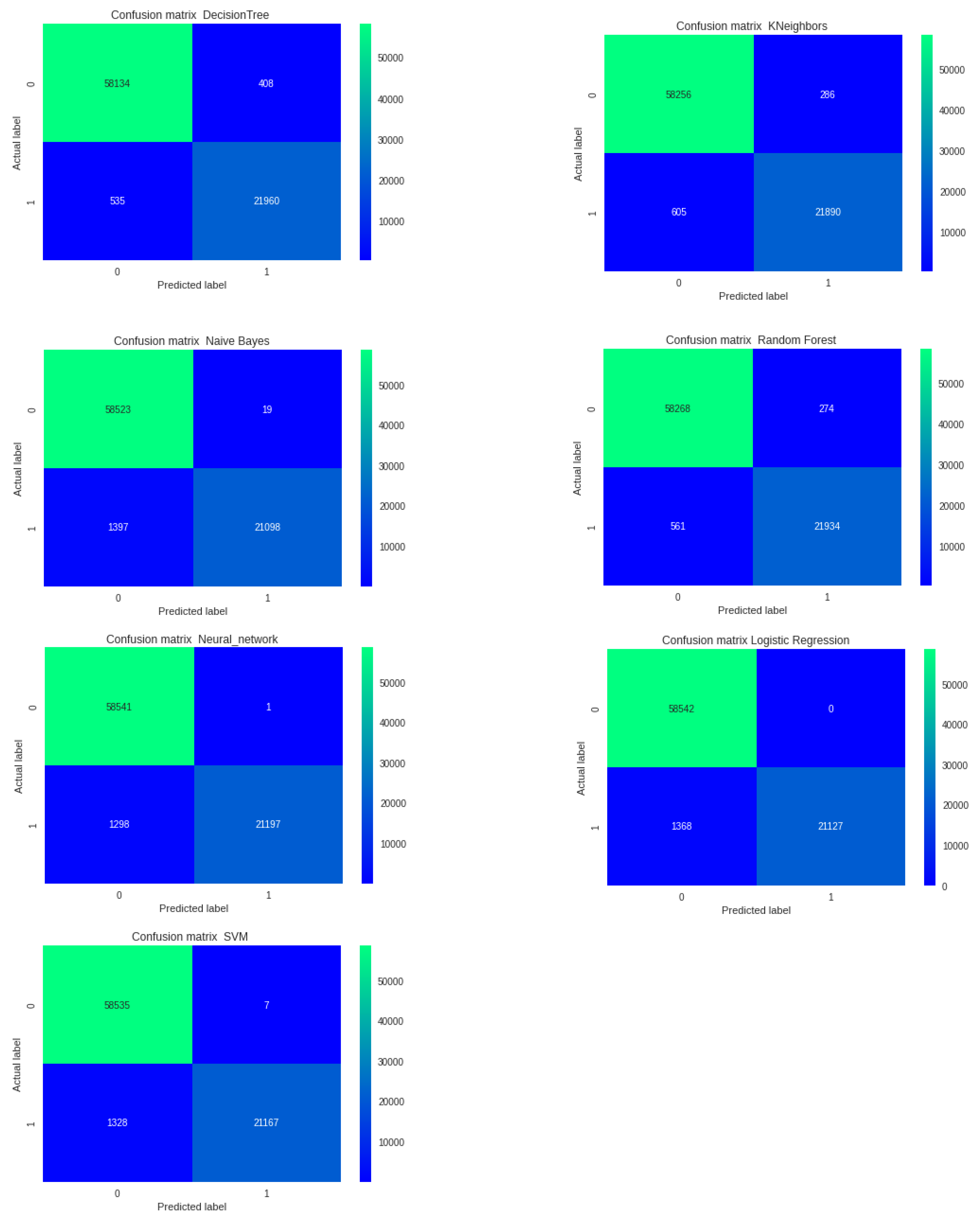 IoT Off-Grid, Data Collection from a Machine Learning Classification Using UAV