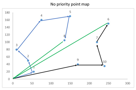 IoT Off-Grid, Data Collection from a Machine Learning Classification Using UAV