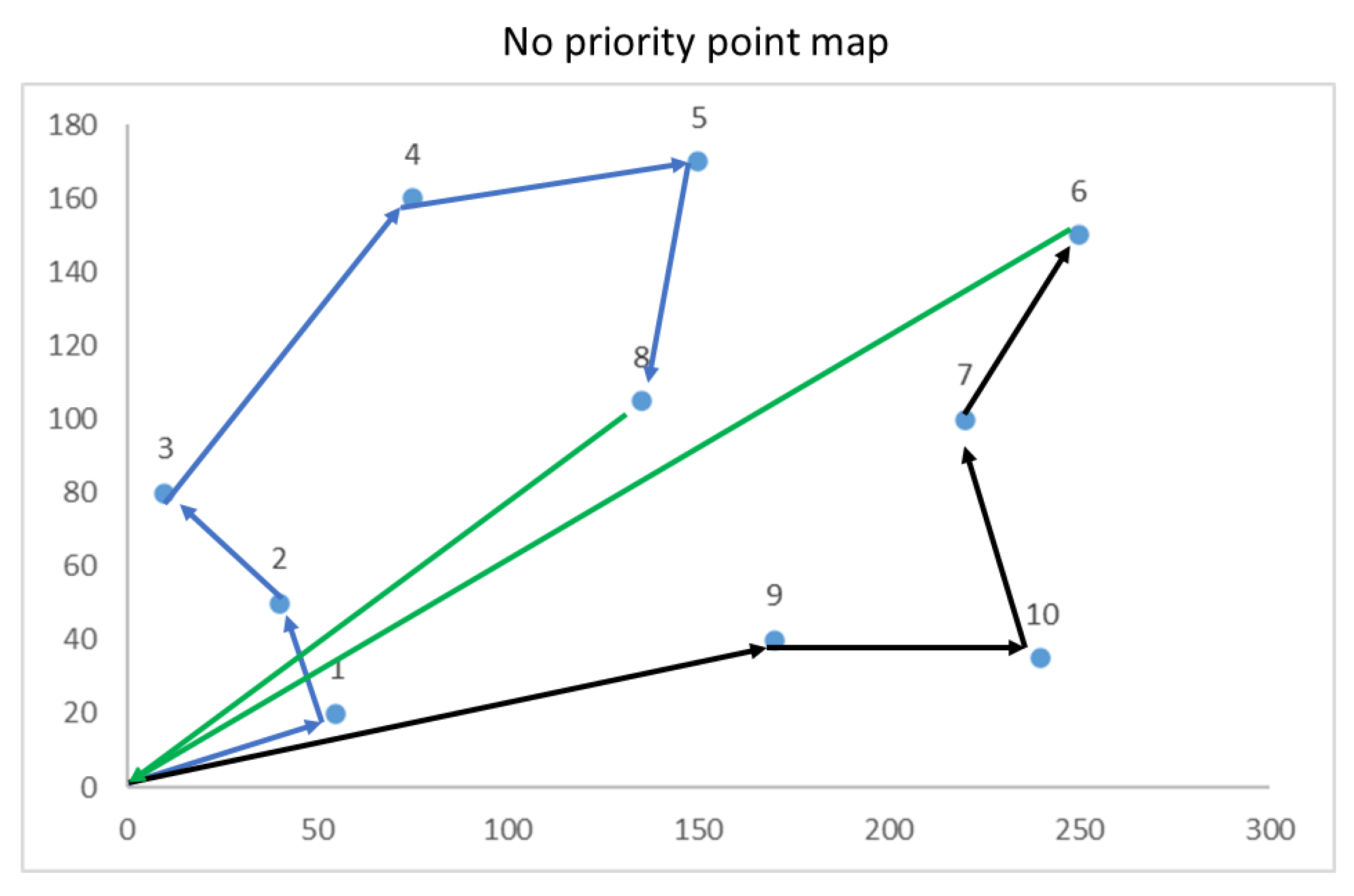 IoT Off-Grid, Data Collection from a Machine Learning Classification Using UAV