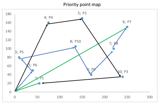 IoT Off-Grid, Data Collection from a Machine Learning Classification Using UAV