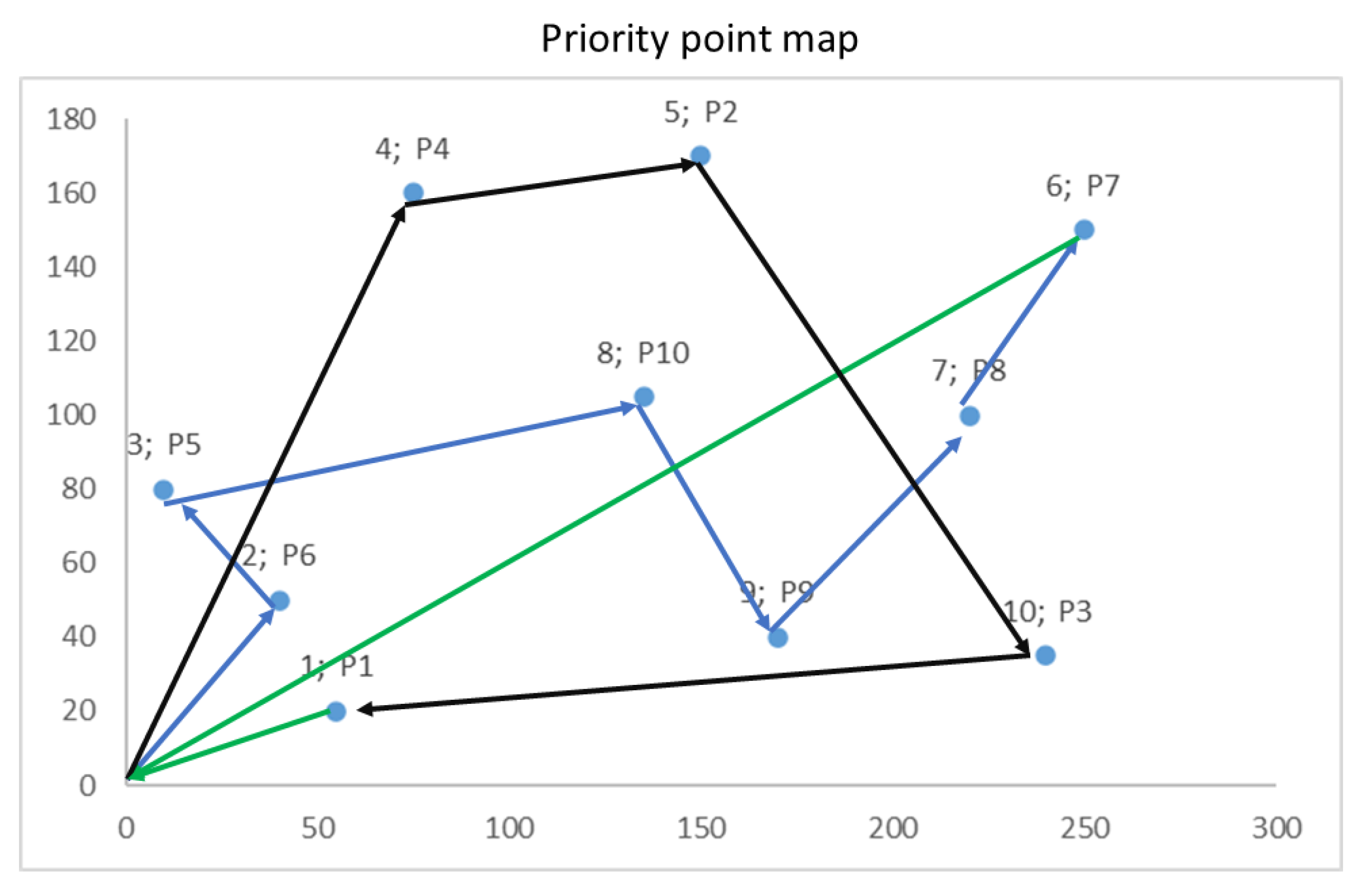 IoT Off-Grid, Data Collection from a Machine Learning Classification Using UAV