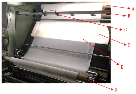Automated Optical Inspection for Defect Identification and ...