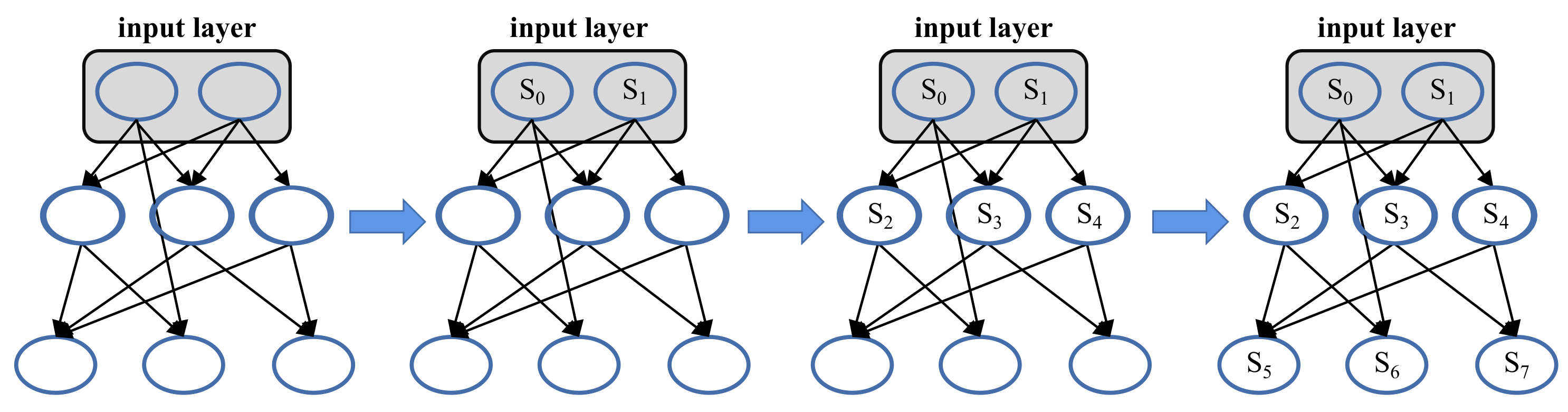 Sensors | Free Full-Text | Optimal Mapping of Spiking Neural Network to Neuromorphic Hardware ...