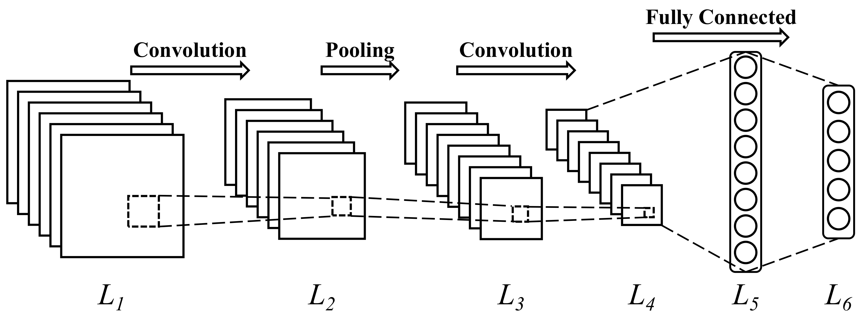 Sensors | Free Full-Text | Optimal Mapping of Spiking Neural Network to ...