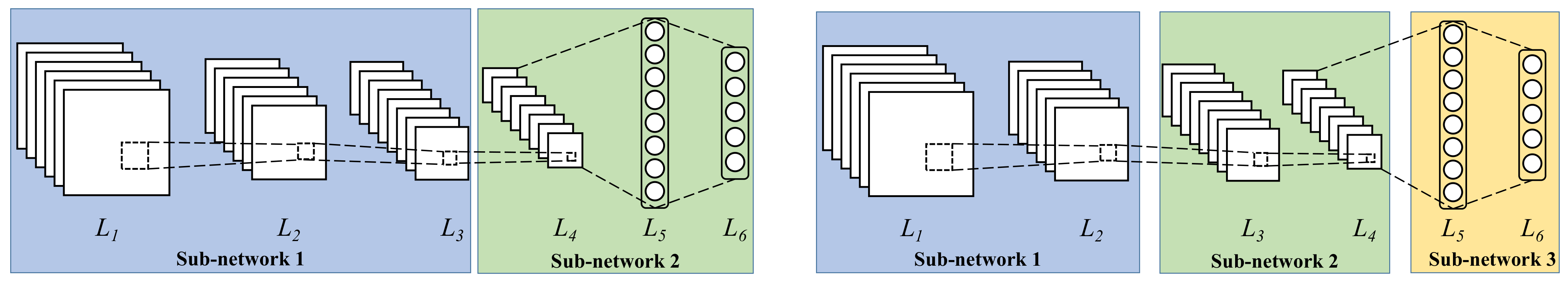 Sensors | Free Full-Text | Optimal Mapping of Spiking Neural Network to Neuromorphic Hardware ...