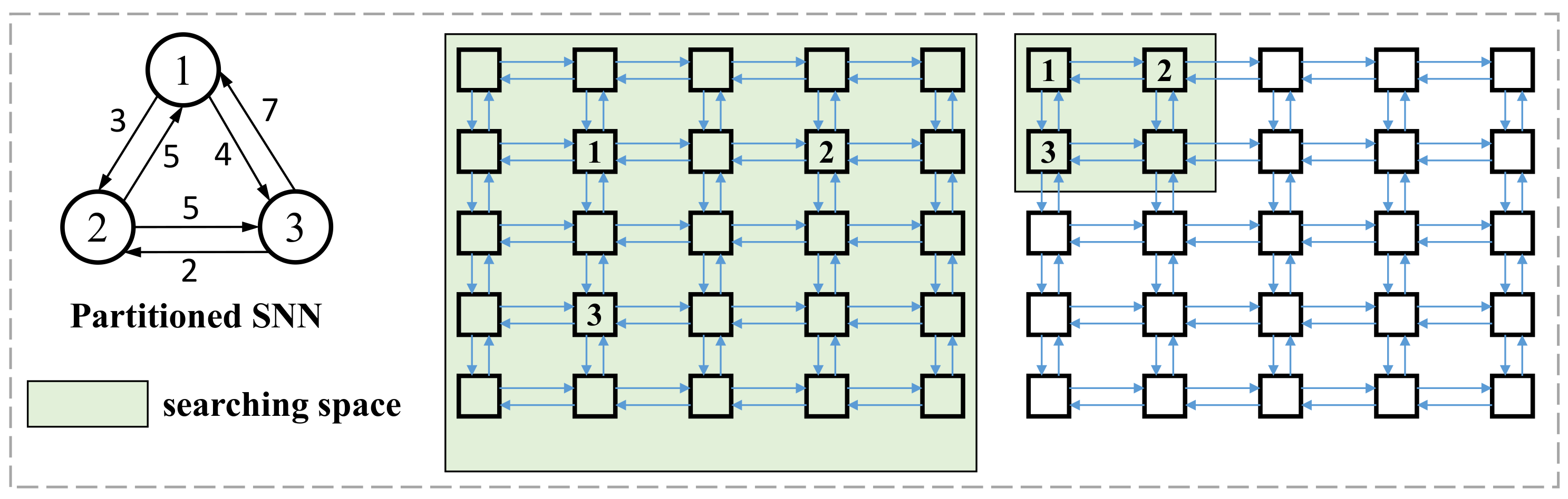 Sensors | Free Full-Text | Optimal Mapping of Spiking Neural Network to ...