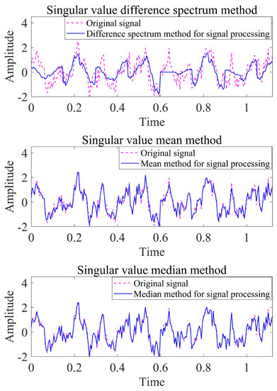 Optimization Algorithm for Delay Estimation Based on Singular Value Decomposition and Improved ...