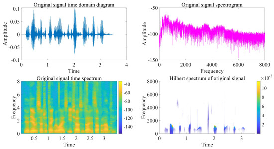 Optimization Algorithm for Delay Estimation Based on Singular Value Decomposition and Improved ...