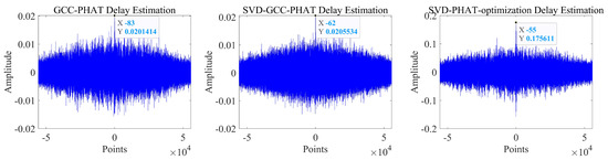 Sensors | Free Full-Text | Optimization Algorithm for Delay Estimation Based on Singular Value ...