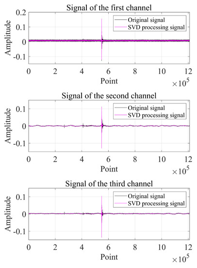 Sensors | Free Full-Text | Optimization Algorithm for Delay Estimation Based on Singular Value ...