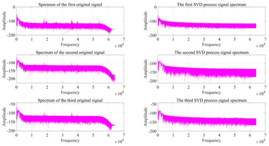 Sensors | Free Full-Text | Optimization Algorithm for Delay Estimation Based on Singular Value ...