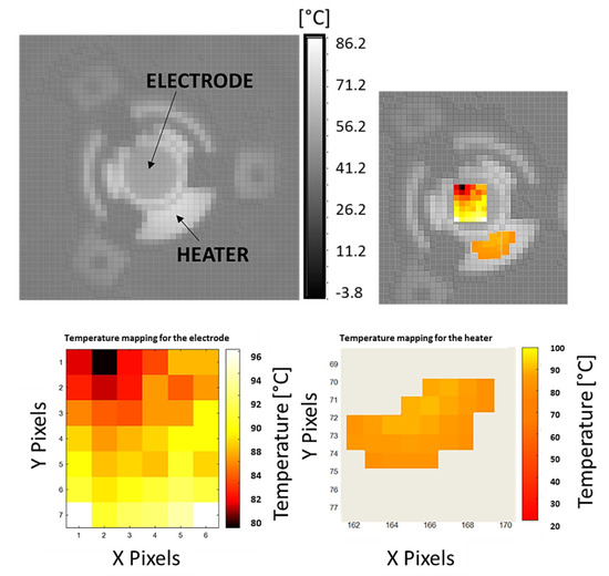 Sensors | Free Full-Text | Characterization of Thermal Gradient Effects on a Quartz Crystal ...