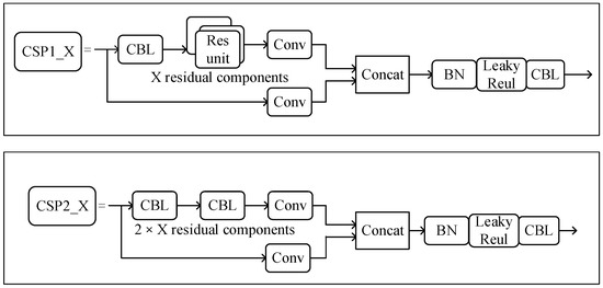 Research on the Application of Visual Recognition in the Engine Room of ...
