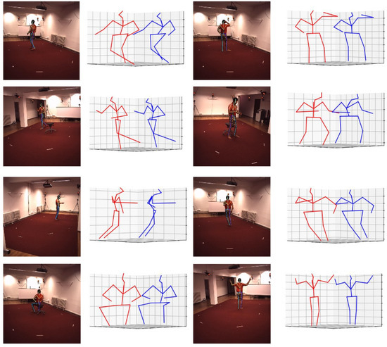 Shift Pose: A Lightweight Transformer-like Neural Network for Human Pose Estimation