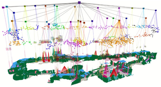 Sensors | Free Full-Text | A Review on Visual-SLAM: Advancements from Geometric Modelling to ...