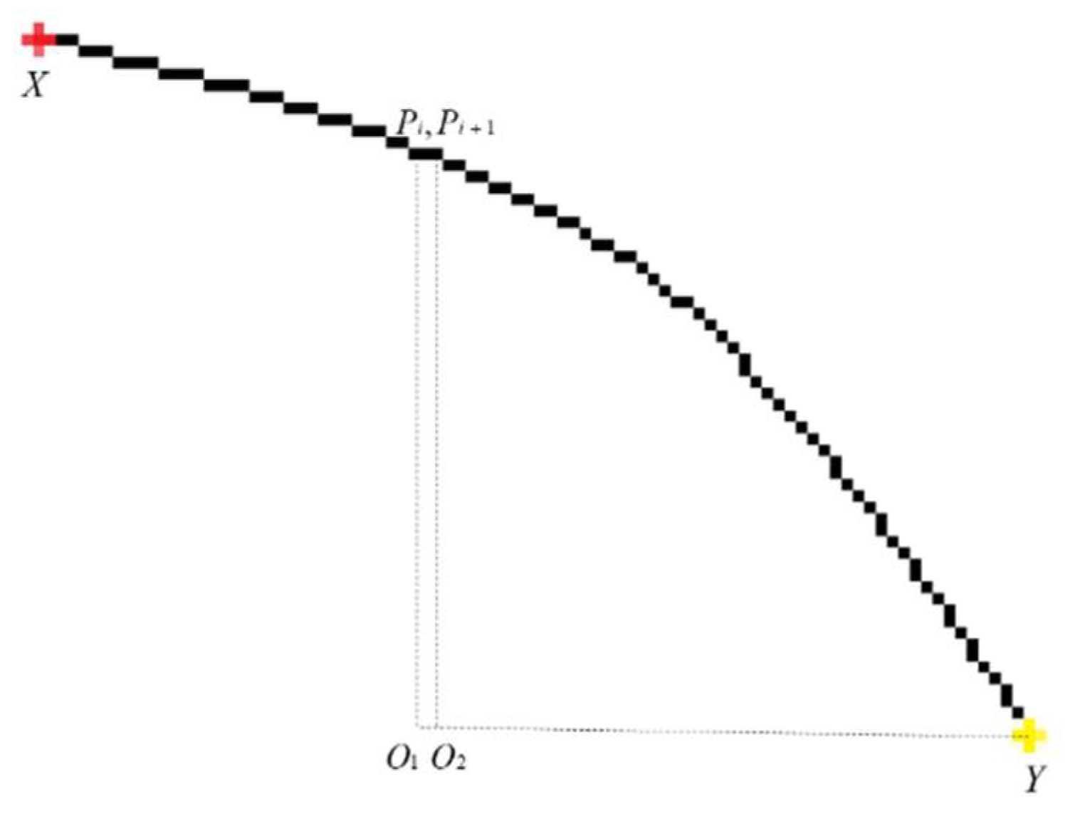 A Fast Circle Detection Algorithm Based on Information Compression