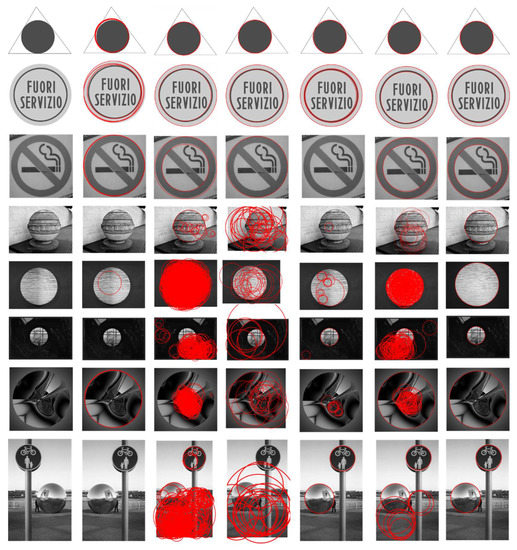 A Fast Circle Detection Algorithm Based on Information Compression