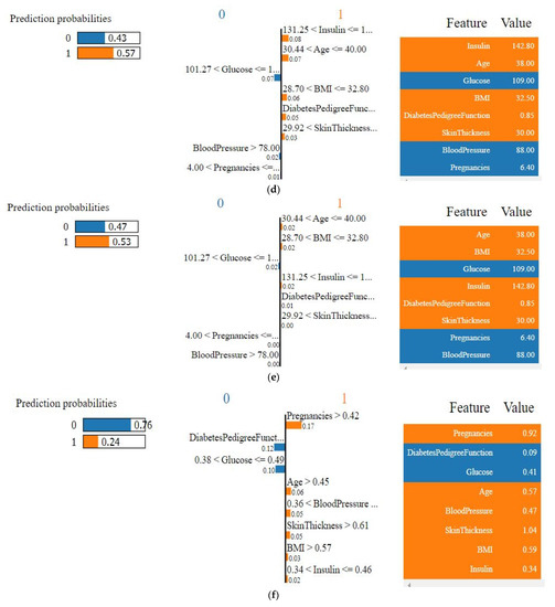 An Ensemble Approach for the Prediction of Diabetes Mellitus Using a ...